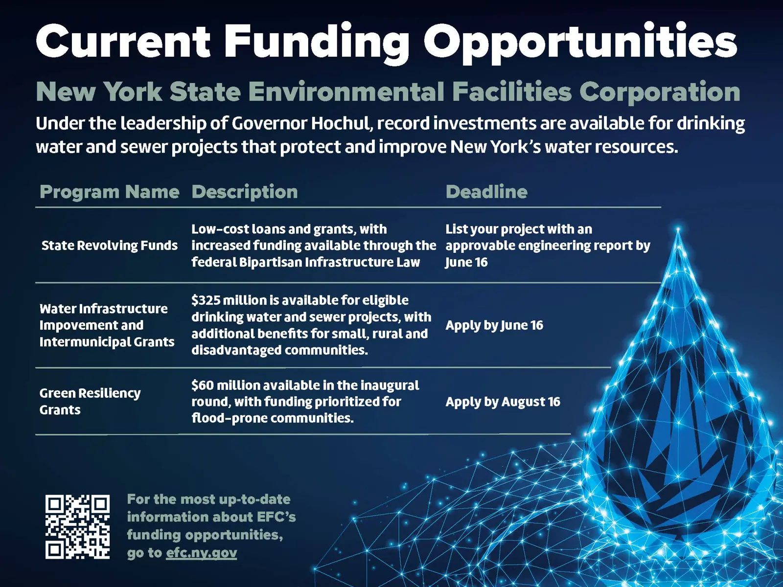 NYS Community Assistance Teams are Helping Local Governments with Water ...